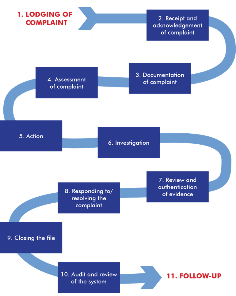 Climate Change GRM – Trans-Nzoia County